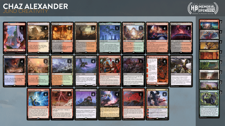 Congrats to the Top 8 at the 2024 HBMO! – Hunter Burton Memorial